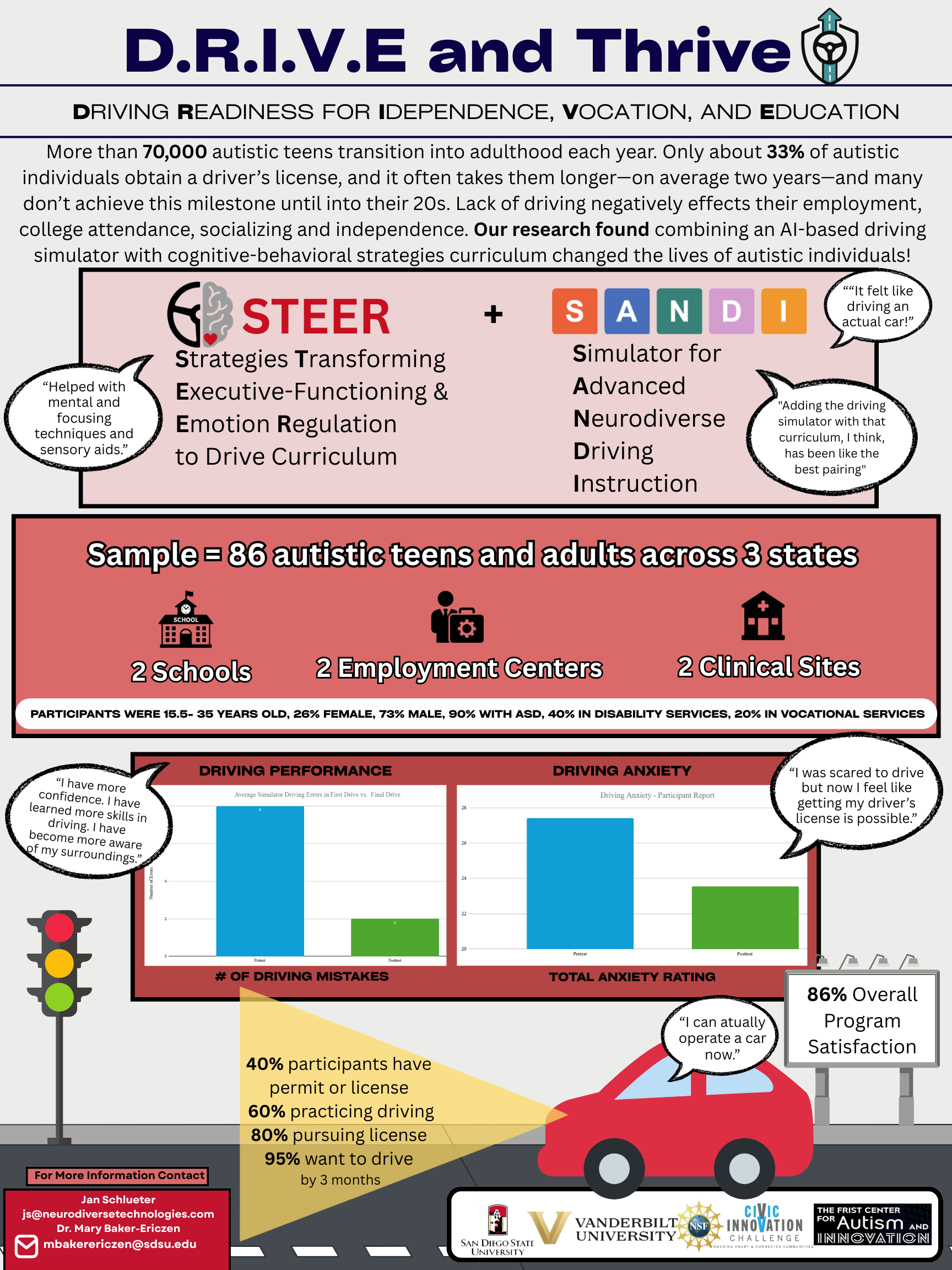 Strategies Transforming Executive-Function and Emotion Regulation to ...